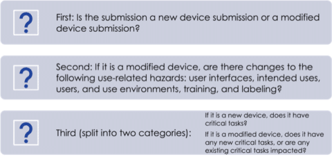 Understanding FDA’s Guidance on Human Factors Information
