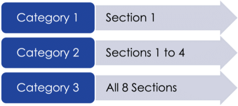 Understanding FDA’s Guidance on Human Factors Information
