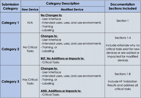 Understanding FDA’s Guidance on Human Factors Information