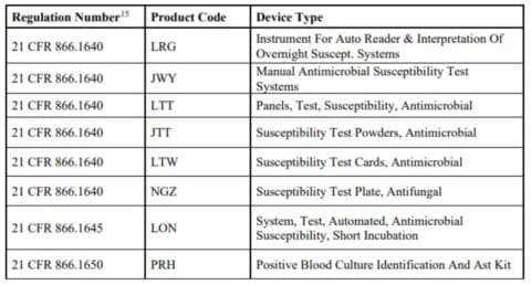 FDA’s New Breakpoints in Device Labeling - MEDIcept